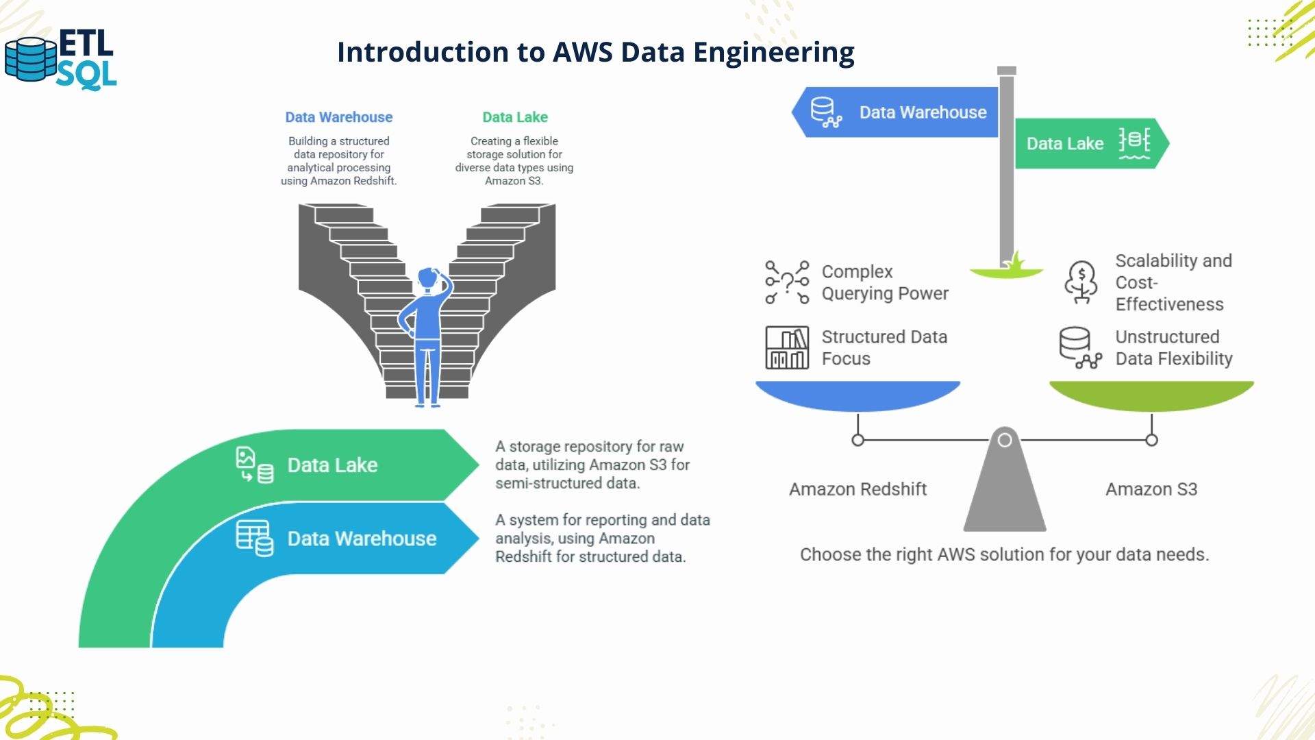 AWS Data Engineering – Crash Course – ETL SQL